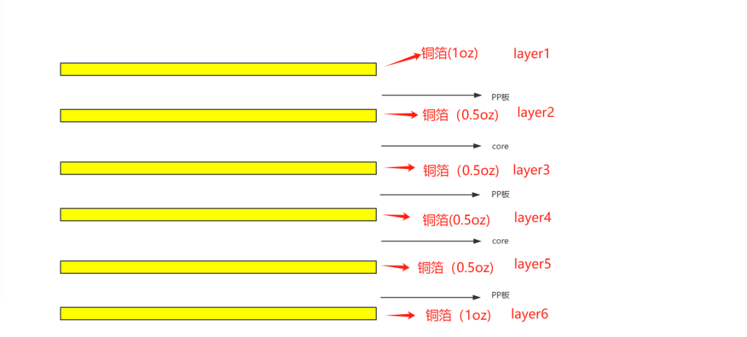 News/PCB Stacking Structure & Four Key Parameters of Materials